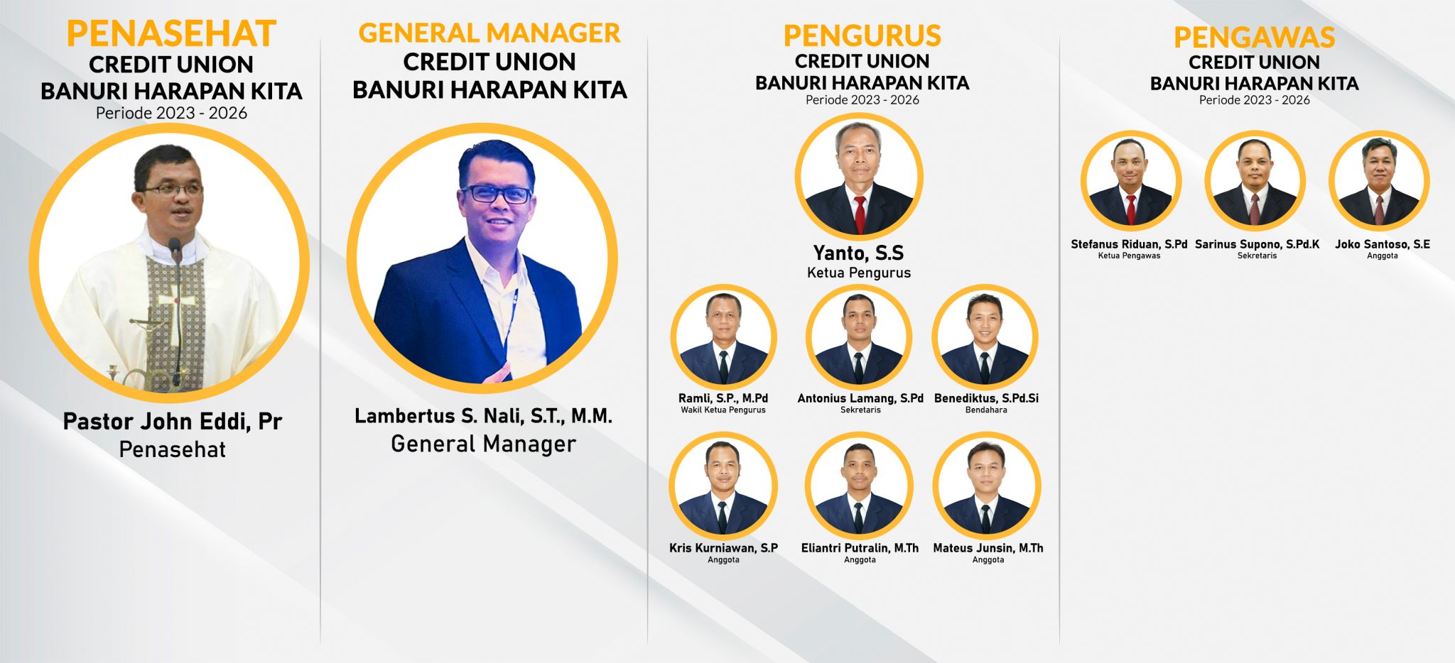 Tentang Kami – CU Banuri Harapan Kita